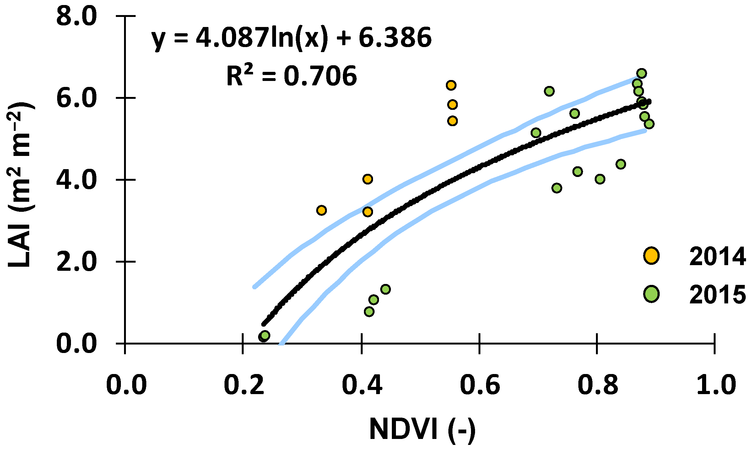 Assessing the Impact of LAI Data Assimilation on Simulations of the ...