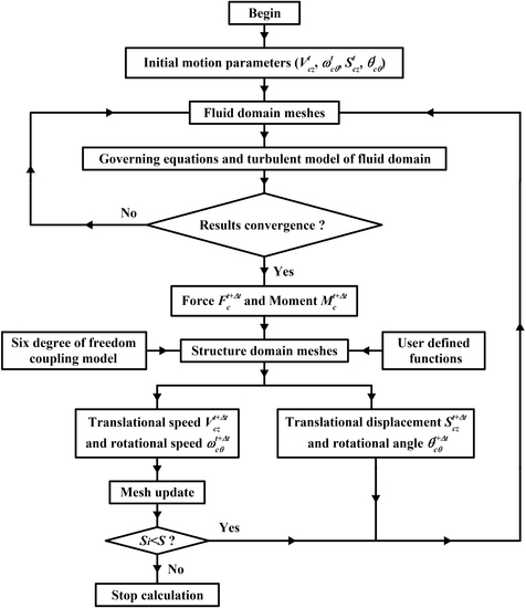 Water | Free Full-Text | Effects of Guide Vane Placement Angle on ...