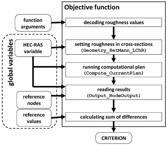 Water | Free Full-Text | Application of Python Scripting Techniques for Control and Automation ...