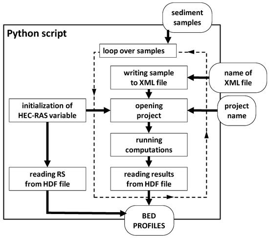 Water | Free Full-Text | Application of Python Scripting Techniques for Control and Automation ...