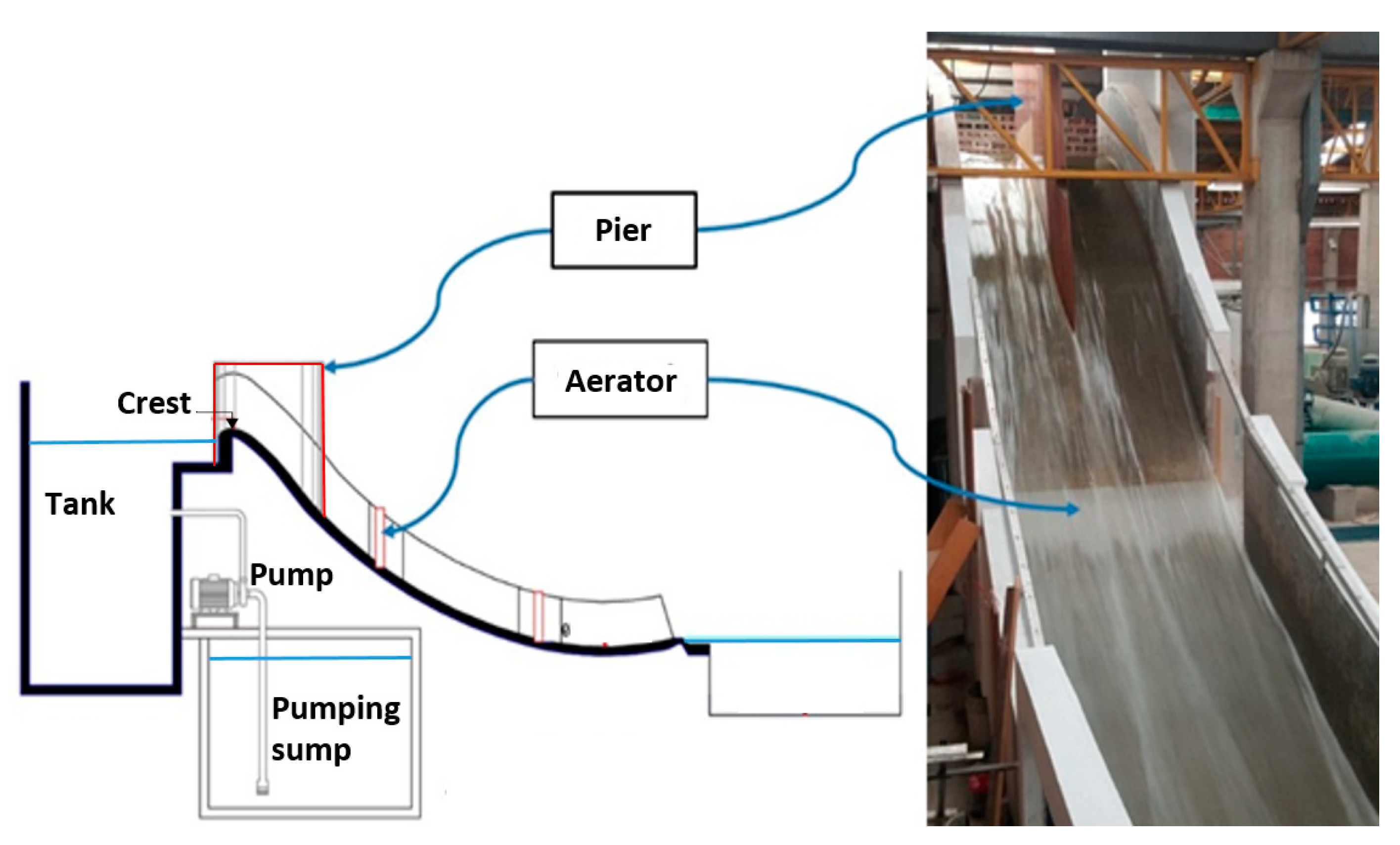 Experimental Investigation of Artificial Aeration on a Smooth Spillway ...