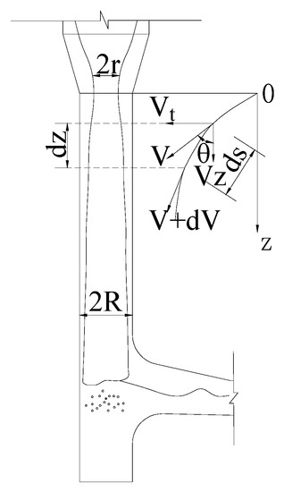 Numerical Simulation of Hydraulic Characteristics in A Vortex Drop Shaft