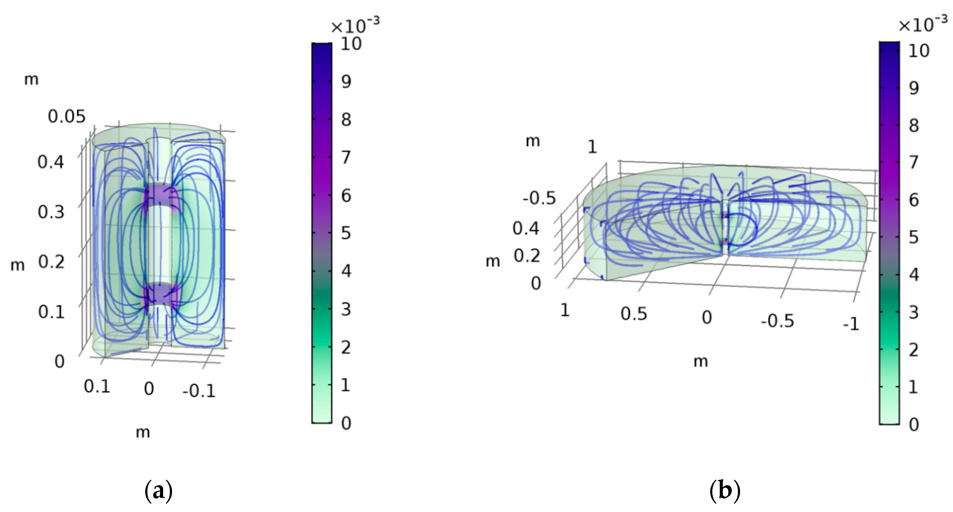 Rapidly Pulsed Pumping Accelerates Remediation in A Vertical ...