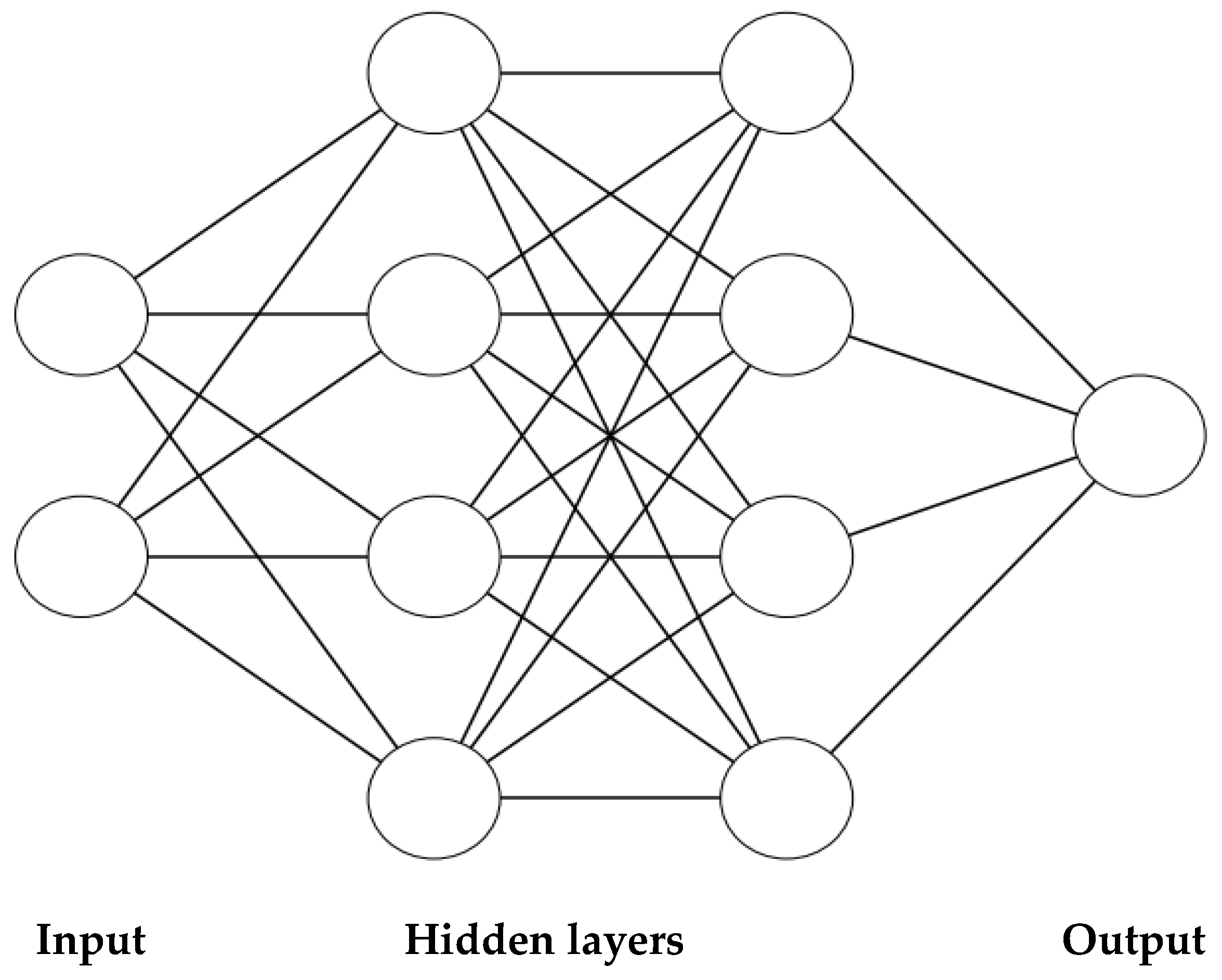 Water | Free Full-Text | Prediction of Water Utility Performance: The ...