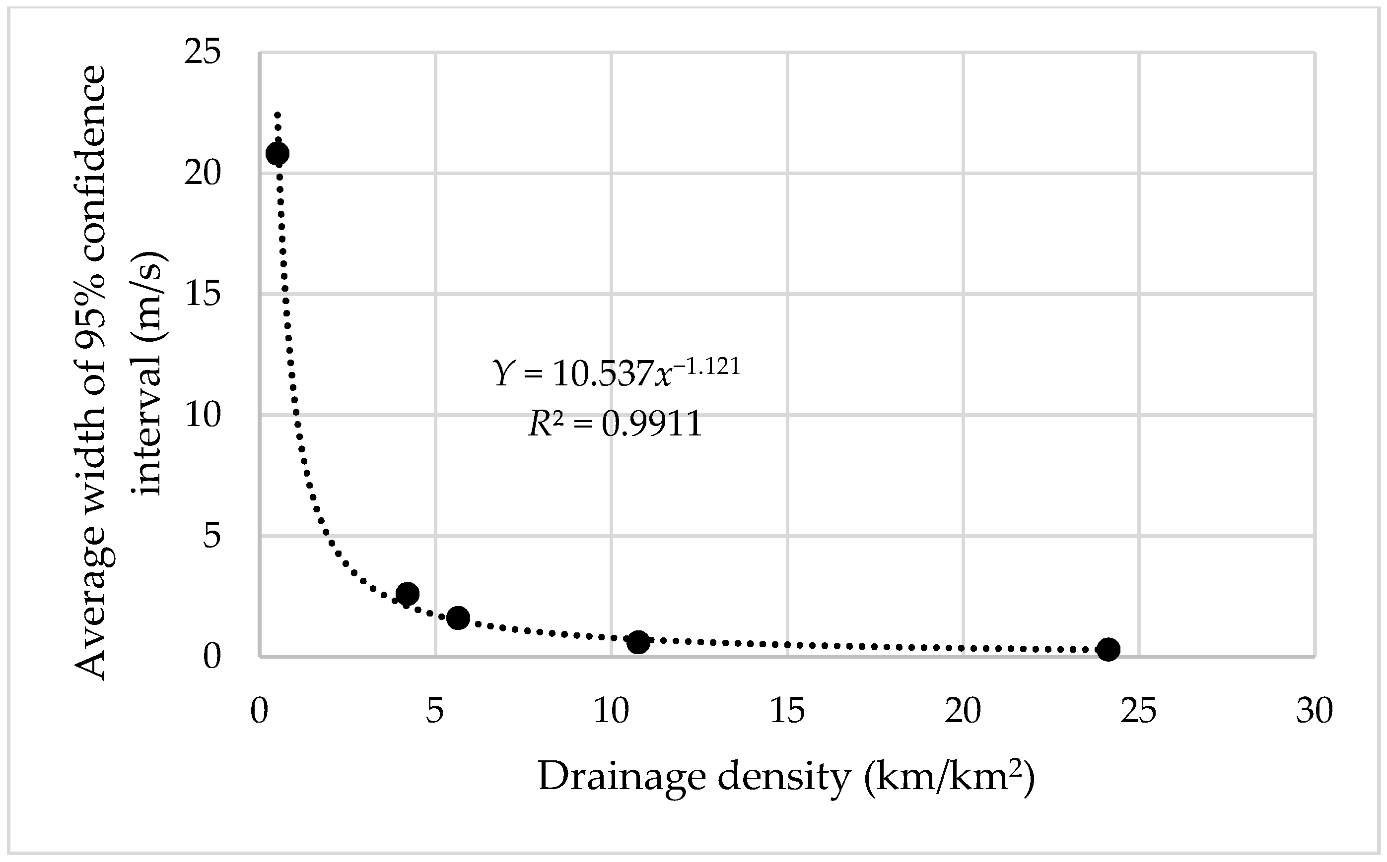 Evaluation of the Structure of Urban Stormwater Pipe Network Using ...