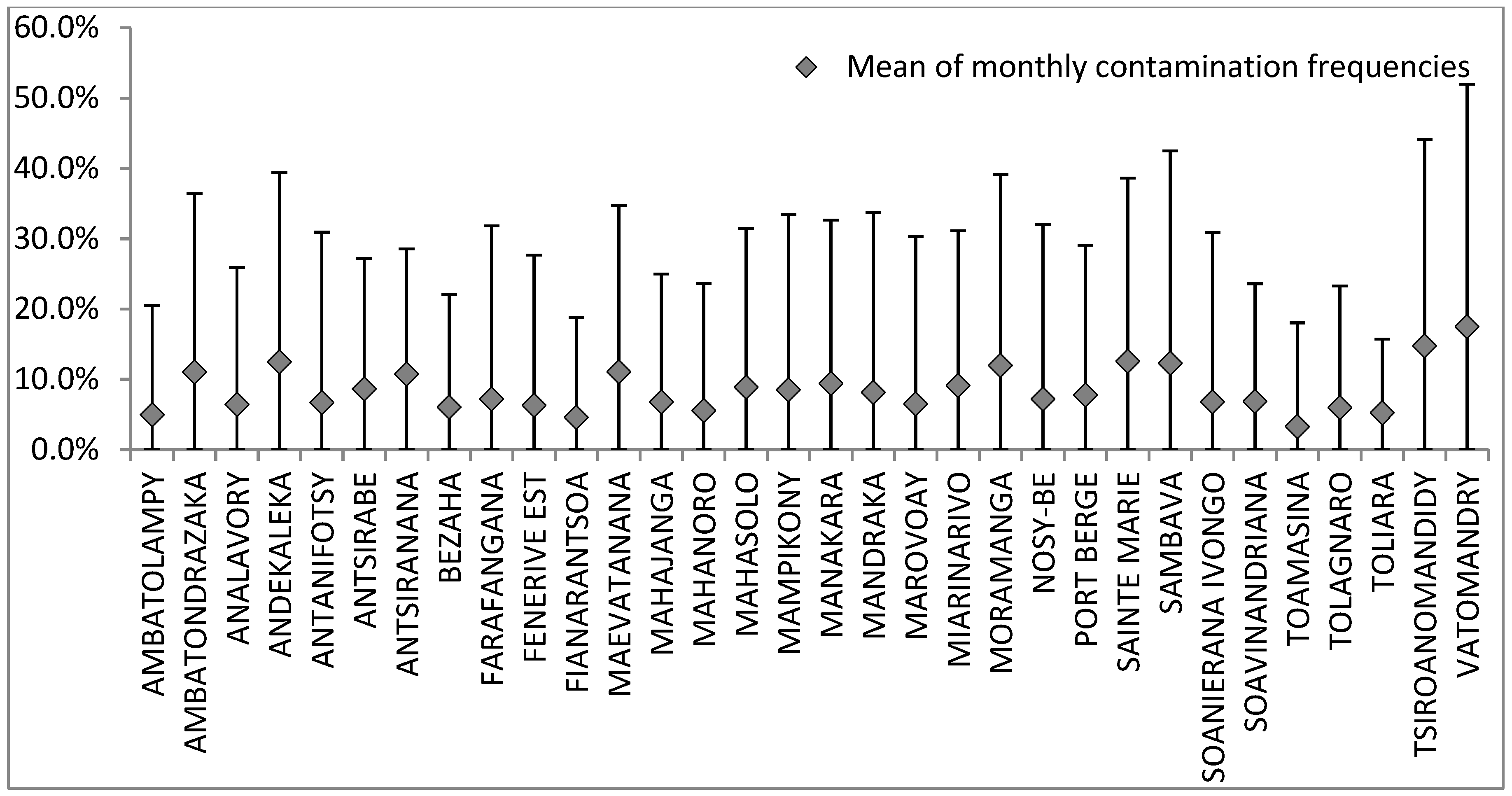 Environmental Factors and the Microbial Quality of Urban Drinking Water ...