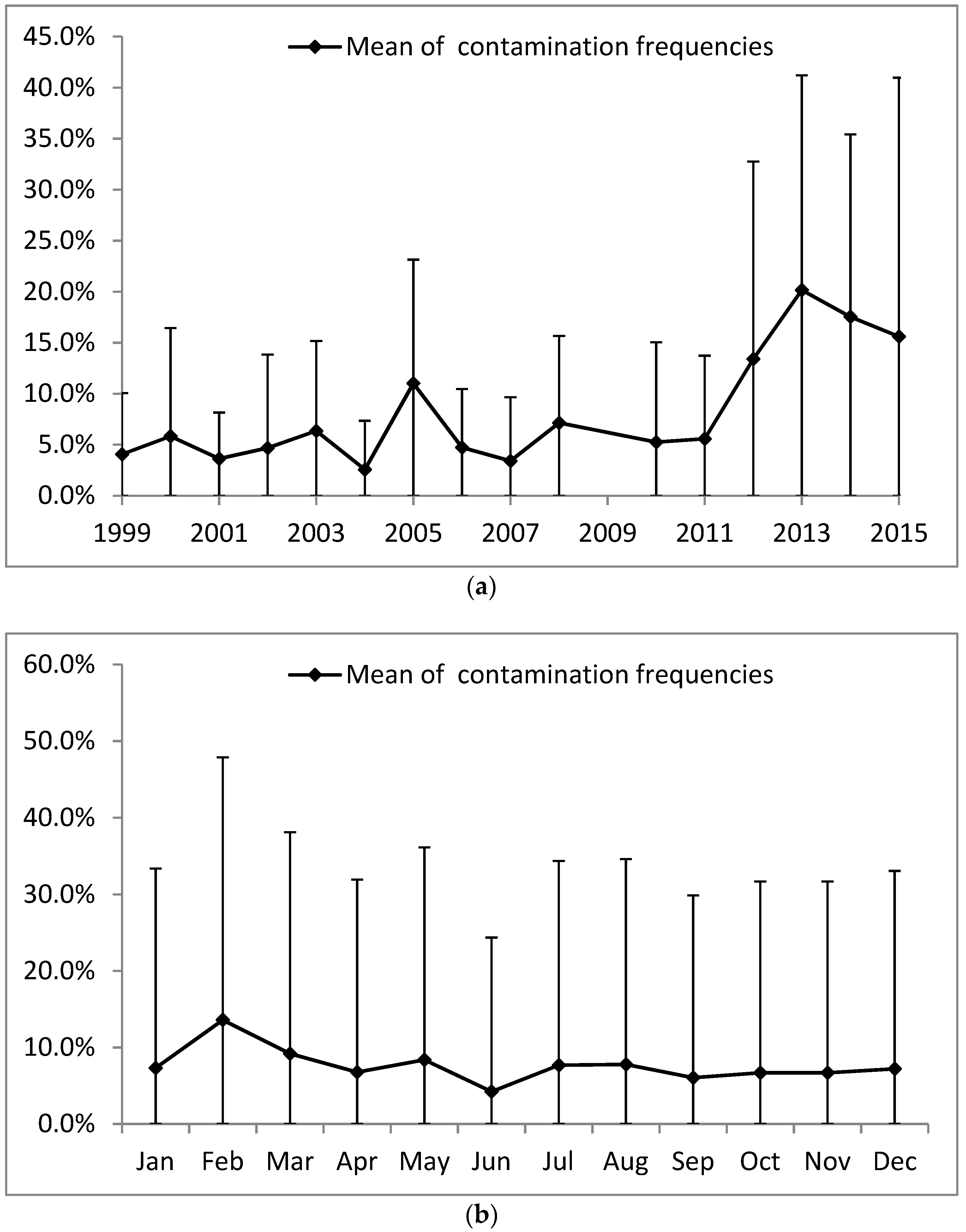 Environmental Factors and the Microbial Quality of Urban Drinking Water ...