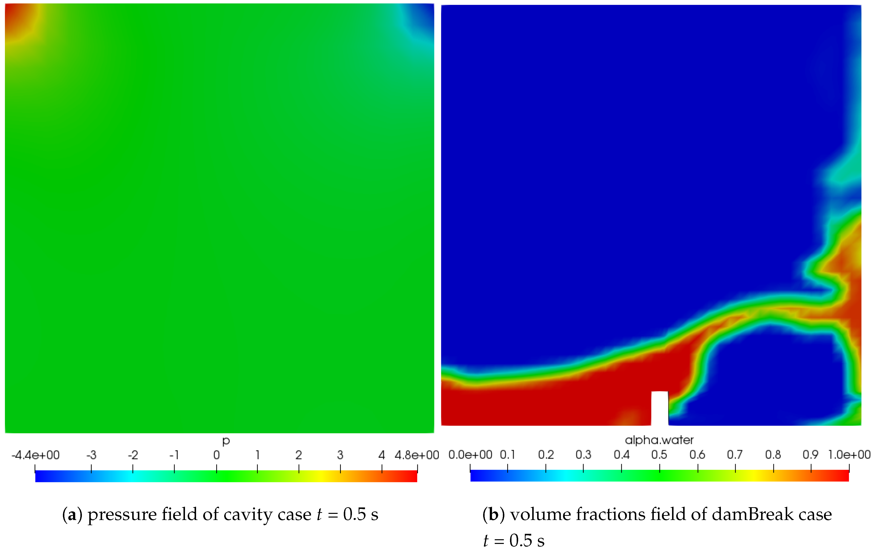 Communication Optimization for Multiphase Flow Solver in the Library of ...
