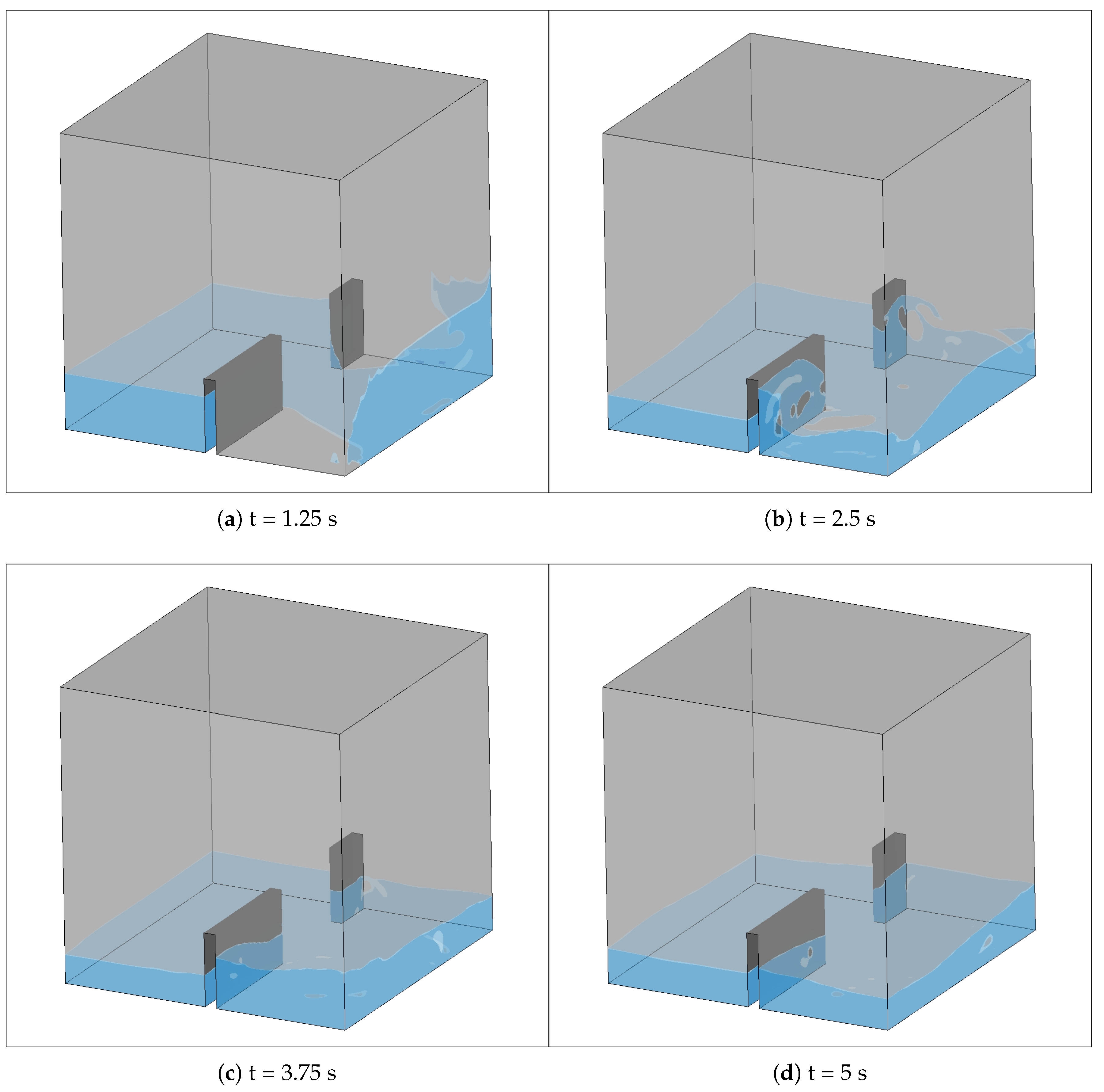 Communication Optimization for Multiphase Flow Solver in the Library of ...