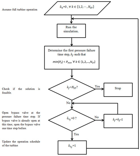 Water | Free Full-Text | Optimal Energy Recovery from Water ...