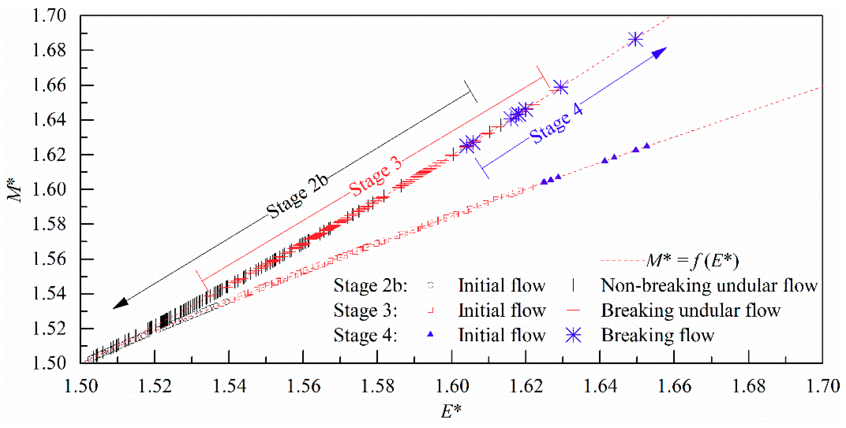 Characteristics of Positive Surges in a Rectangular Channel