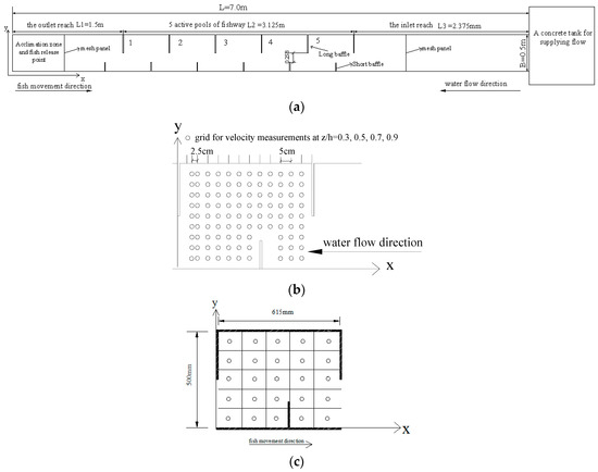 Modeling Fish Movement Trajectories in Relation to Hydraulic Response ...