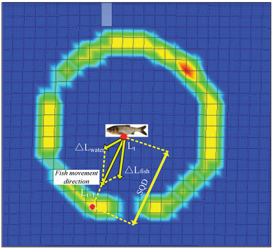 Modeling Fish Movement Trajectories in Relation to Hydraulic Response ...