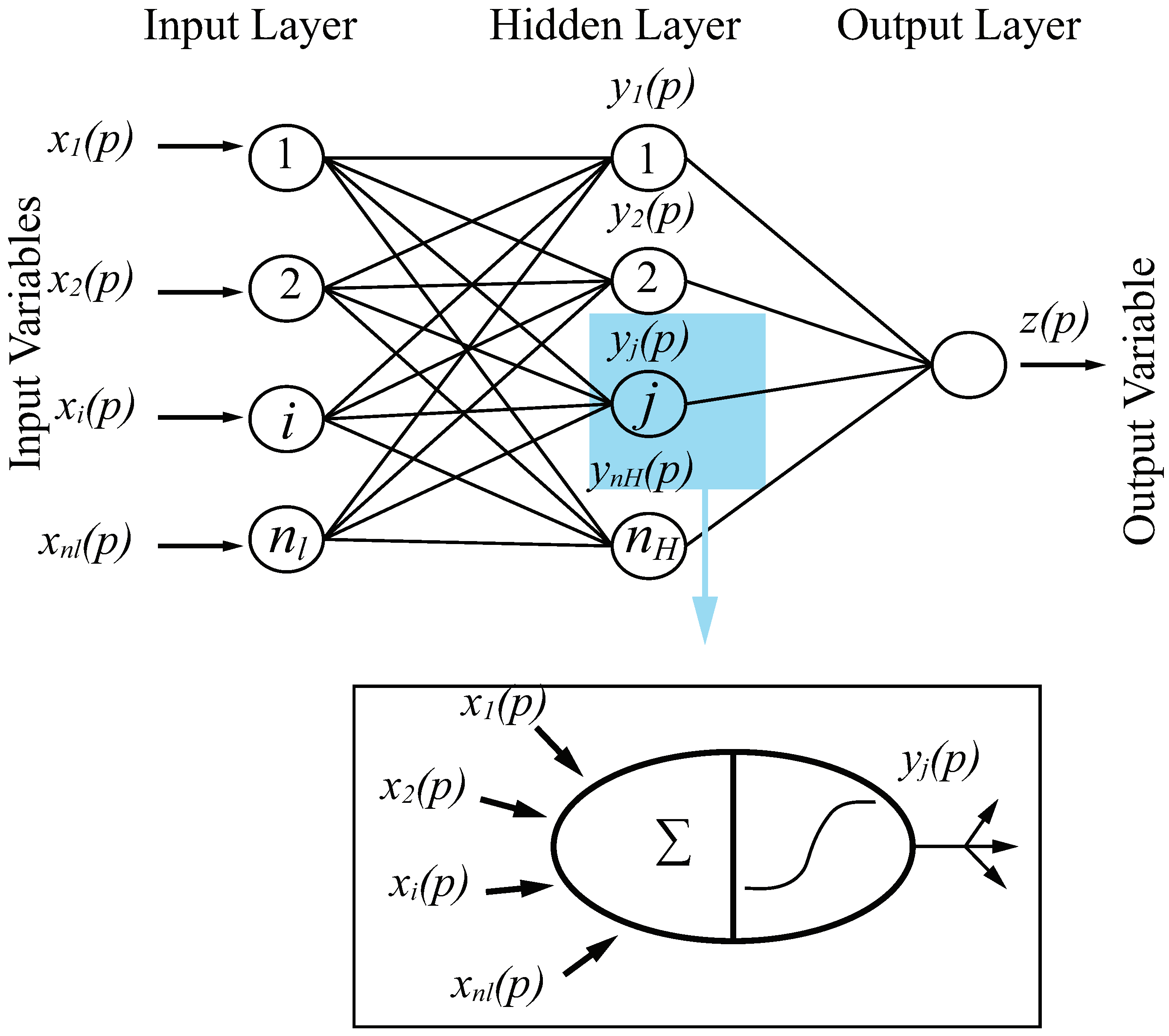 Deep Learning with a Long Short-Term Memory Networks Approach for Rainfall-Runoff Simulation