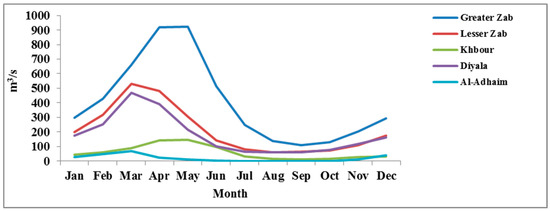 Recent Trends and Long-Range Forecasts of Water Resources of Northeast ...