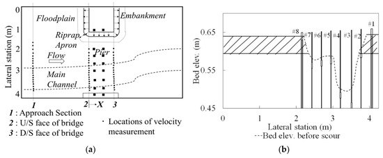 A Comprehensive Method of Calculating Maximum Bridge Scour Depth