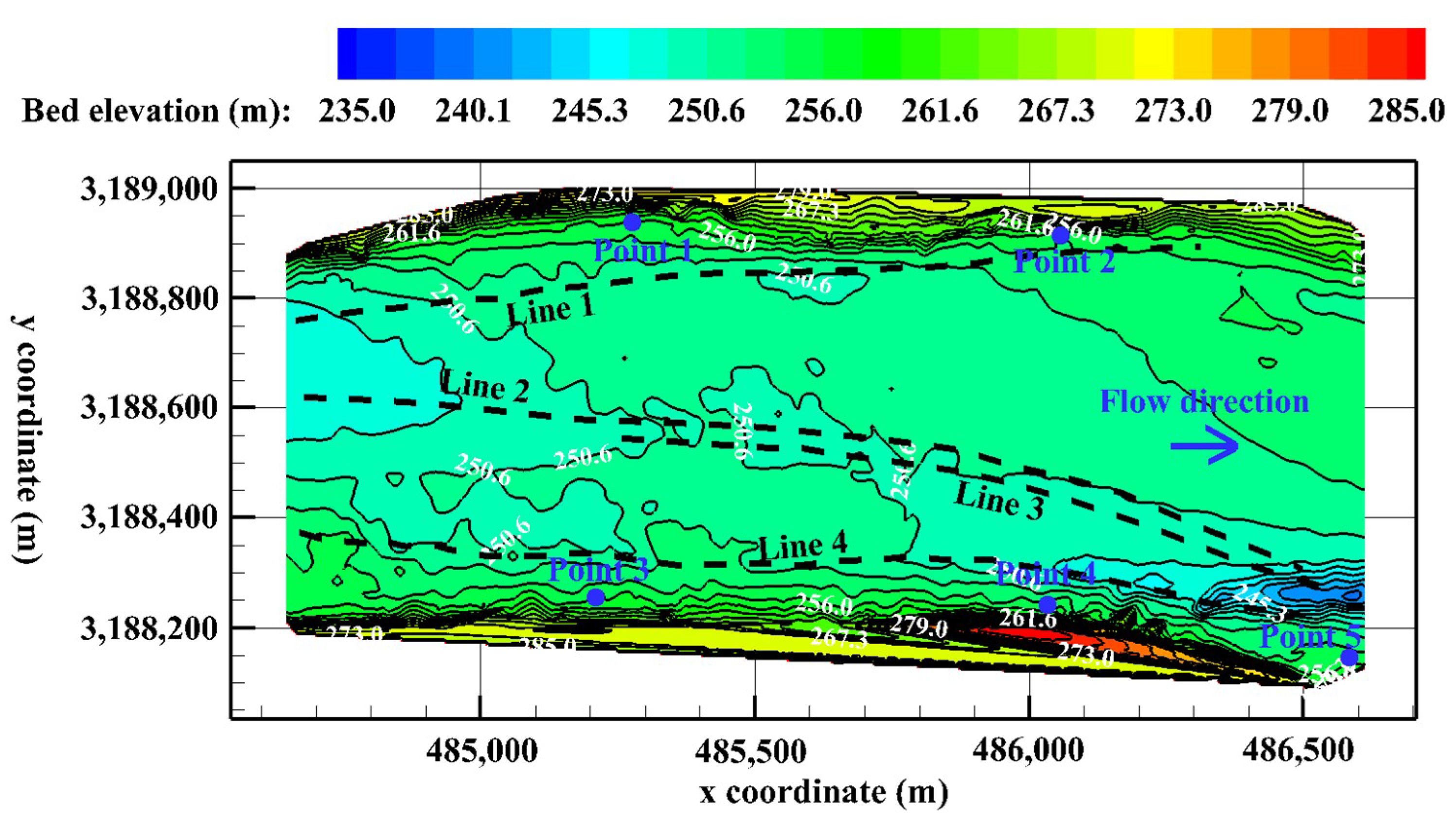 3D Numerical Study of the Flow Properties in a Double-Spur Dikes Field ...