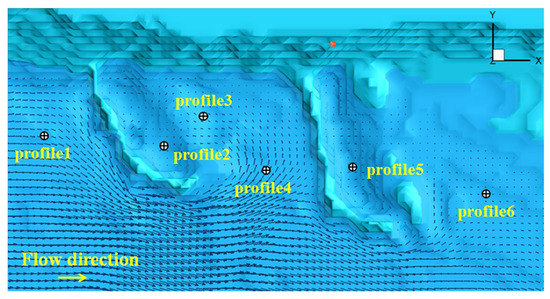 3D Numerical Study of the Flow Properties in a Double-Spur Dikes Field ...