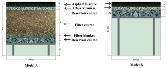 Permeable Pavements Life Cycle Assessment: A Literature Review