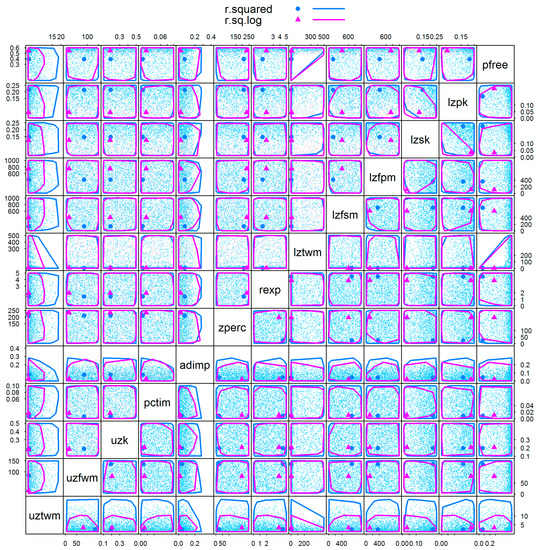 Applicability Assessment and Uncertainty Analysis of Multi ...