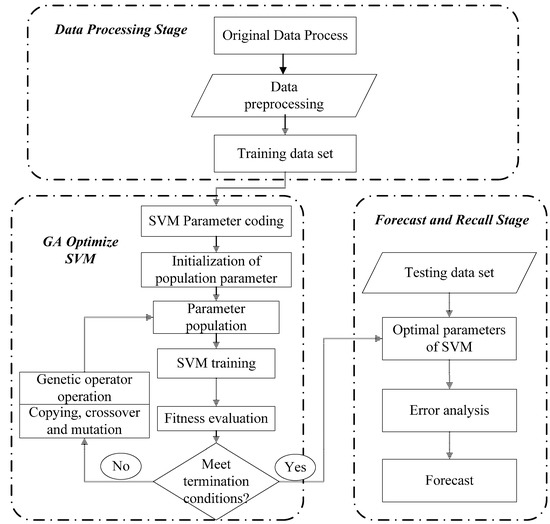 A Global Optimization-Based Method for the Prediction of Water Inrush ...