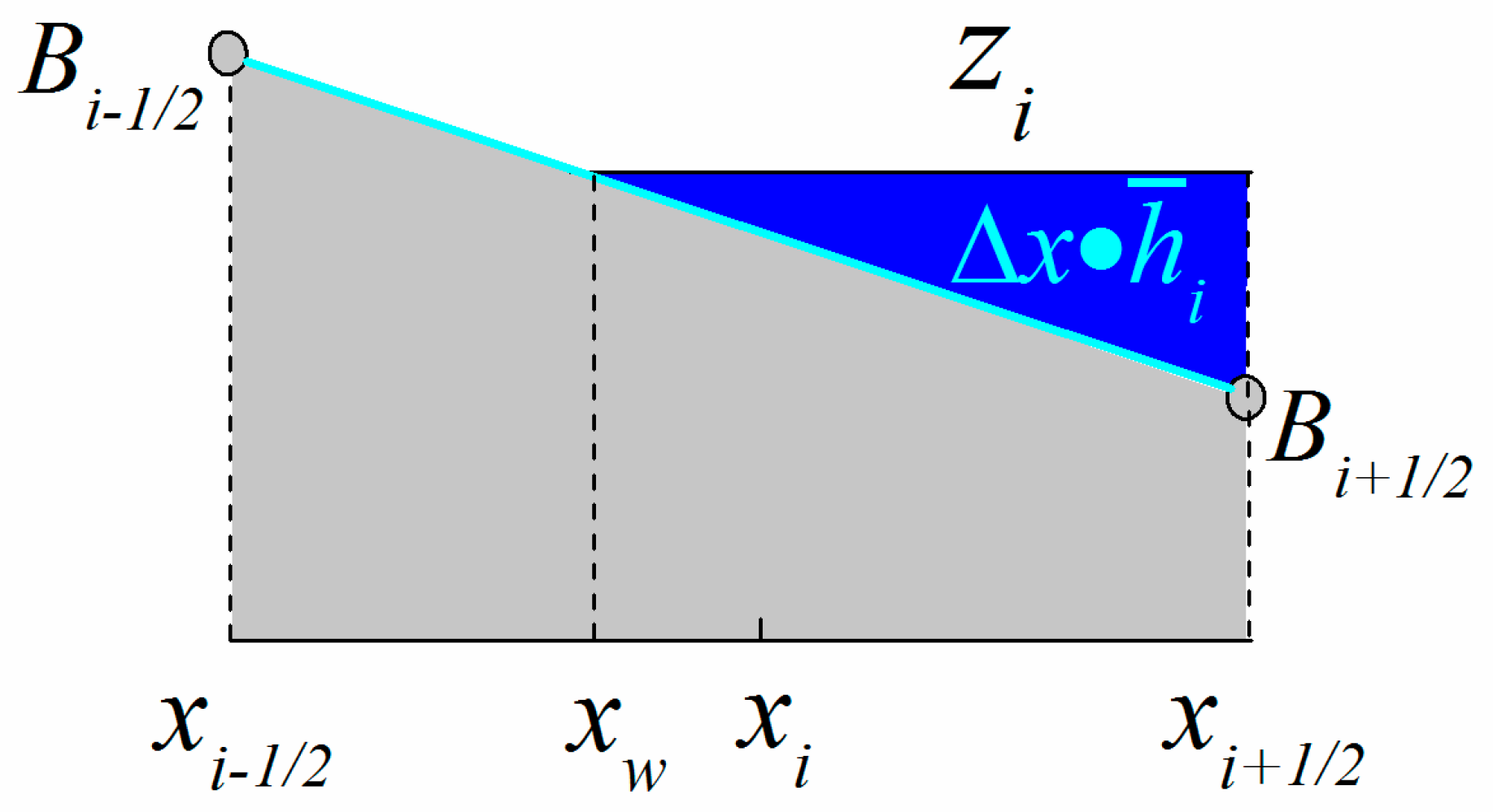 Water | Free Full-Text | A New Well-Balanced Reconstruction Technique ...