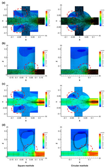 Head Loss Reduction in Surcharged Four-Way Junction Manholes