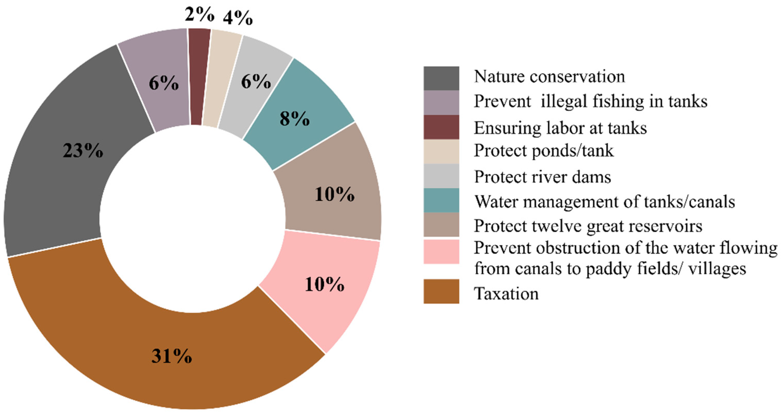 Water | Free Full-Text | Ancient Water Management and Governance in the Dry Zone of Sri Lanka ...