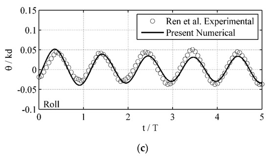 Water Free Full Text The Numerical Modeling Of Coupled Motions Of A