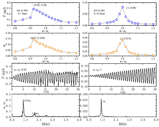 Numerical Simulation of Liquid Sloshing with Different Filling Levels ...