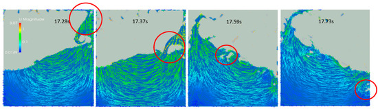 Numerical Simulation of Liquid Sloshing with Different Filling Levels Using OpenFOAM and ...