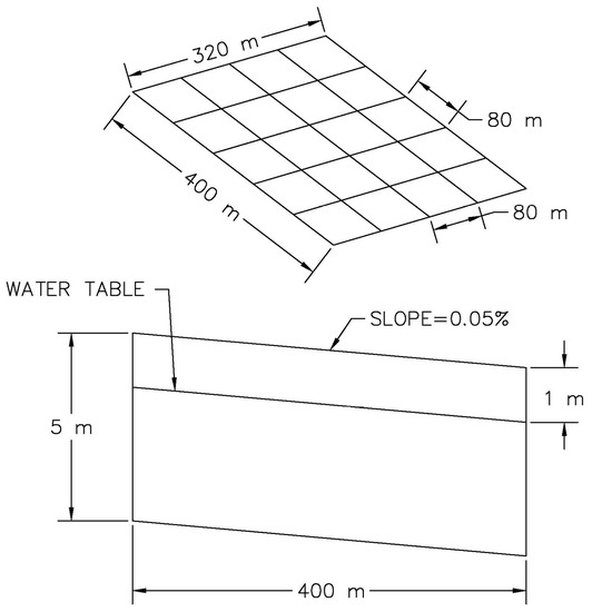 Using a Distributed Hydrologic Model to Improve the Green Infrastructure Parameterization Used ...