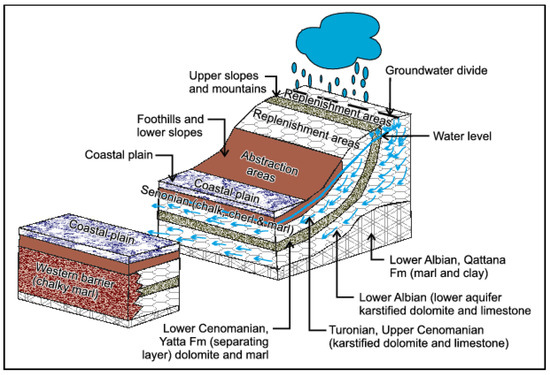 Water | Free Full-Text | The Influence of Karst Aquifer Mineralogy and ...