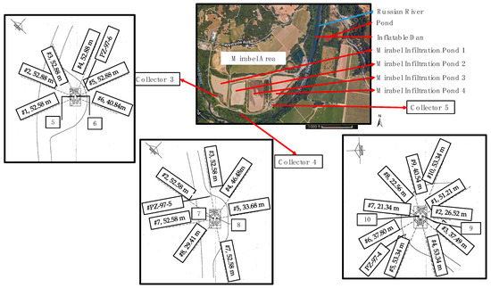 Flow Analysis through Collector Well Laterals: A Case Study from Sonoma ...