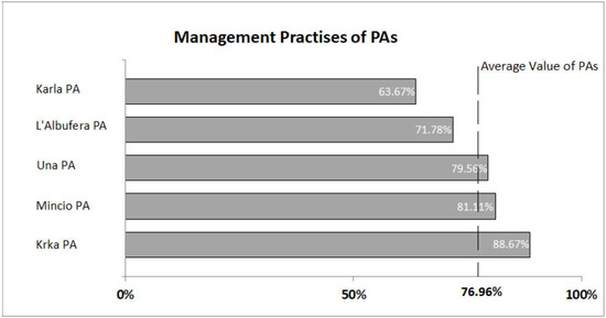 Water | Free Full-Text | Addressing Gaps in Environmental Water Policy ...