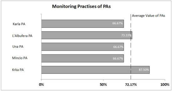 Water | Free Full-Text | Addressing Gaps in Environmental Water Policy ...