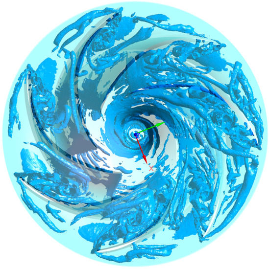 Water | Free Full-Text | Vortex Cascade Features of Turbulent Flow in ...