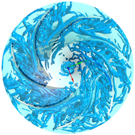 Water | Free Full-Text | Vortex Cascade Features of Turbulent Flow in ...