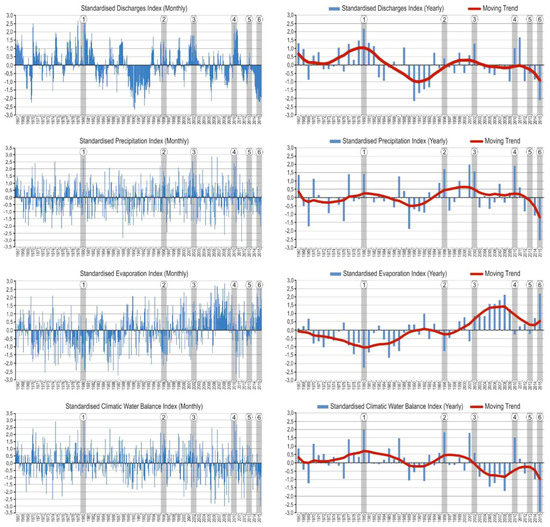 Water | Special Issue : Effects of Climate Change on Water Resources