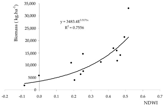 Evaluation of Normalized Difference Water Index as a Tool for ...
