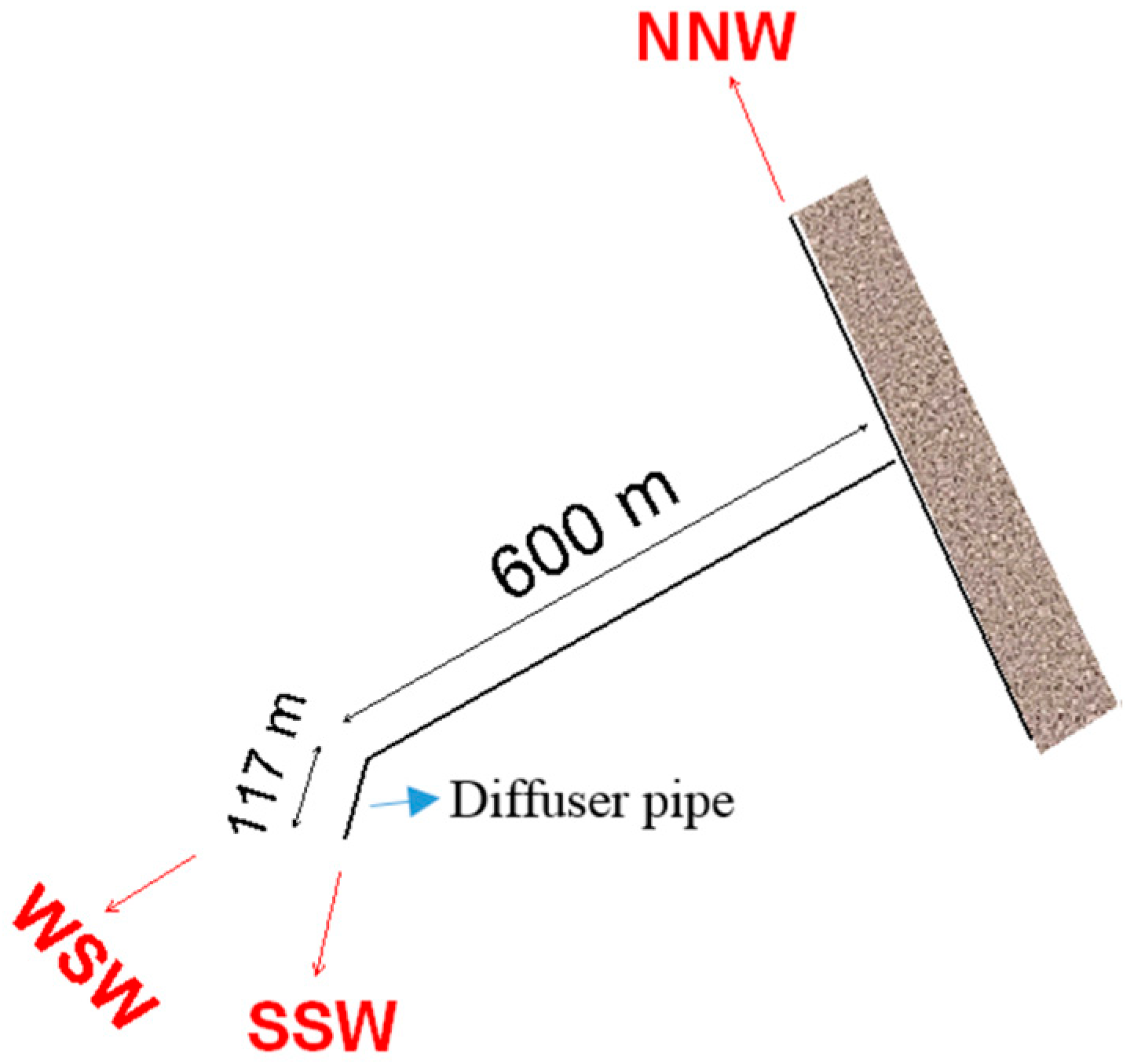Modeling of Hydrodynamics and Dilution in Coastal Waters