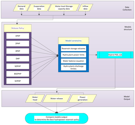 Water | Free Full-Text | Comparison of Optimal Hedging Policies for ...