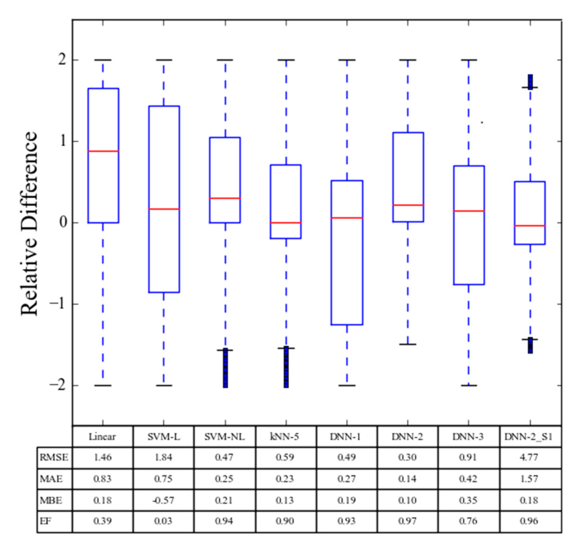 Water | Free Full-Text | Physics-Informed Data-Driven Models to Predict ...