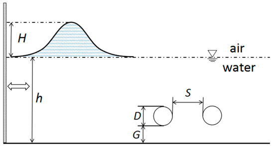 Water | Special Issue : Wave-structure Interaction Processes in Coastal ...