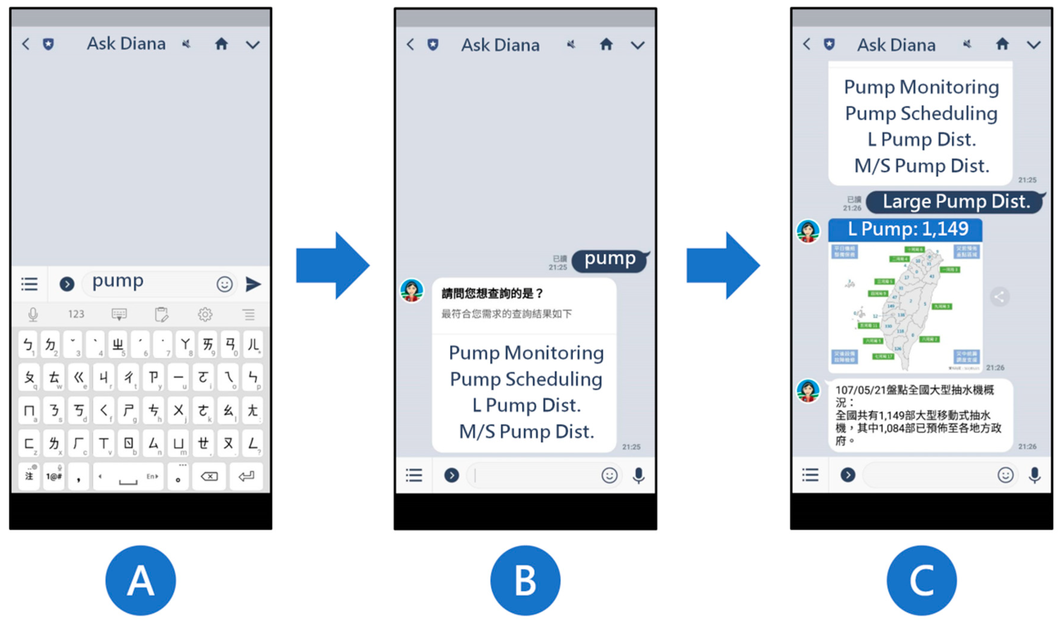 Ask Diana: A Keyword-Based Chatbot System for Water-Related Disaster ...