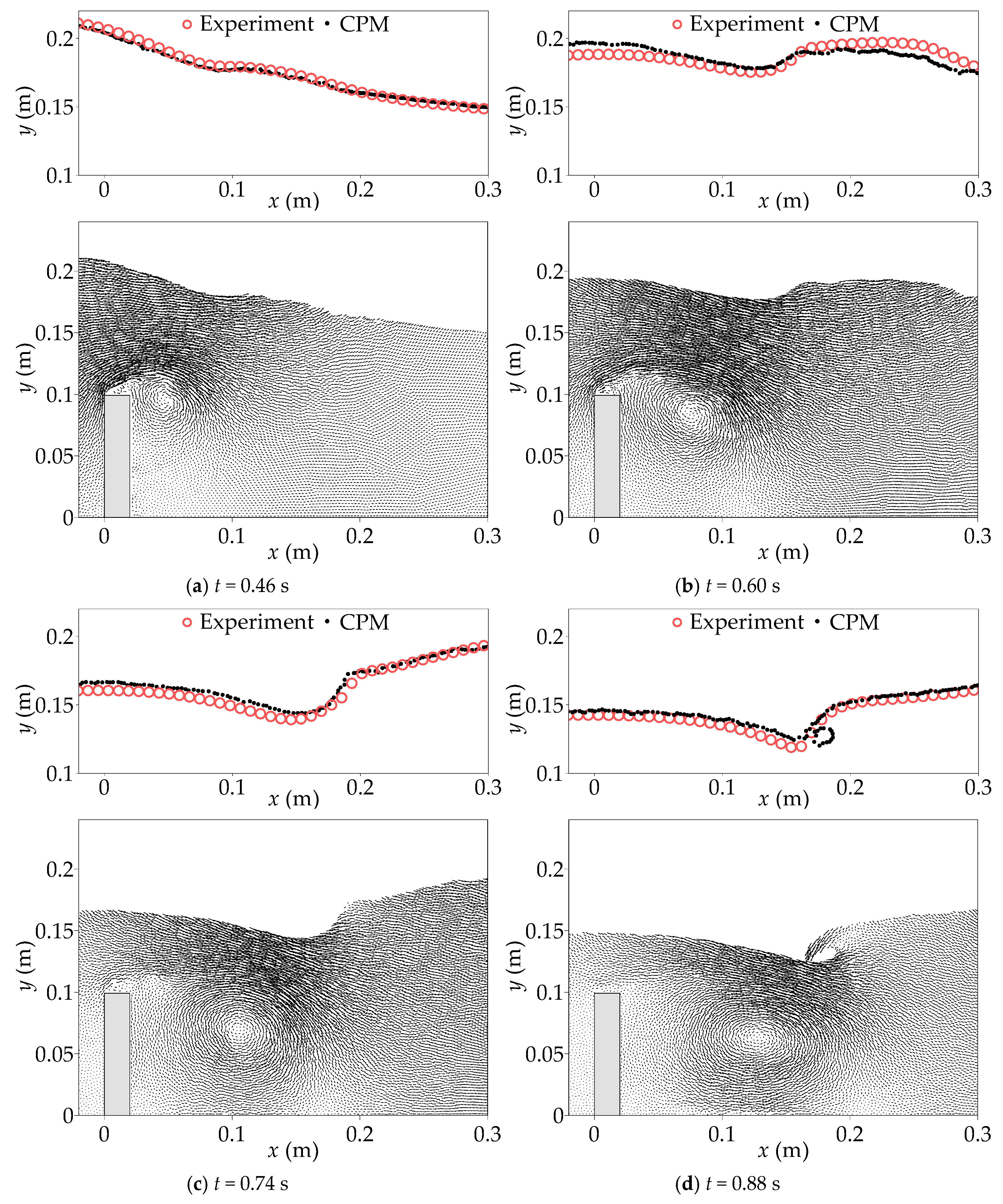Water Free Full Text Consistent Particle Method Simulation Of Solitary Wave Interaction With