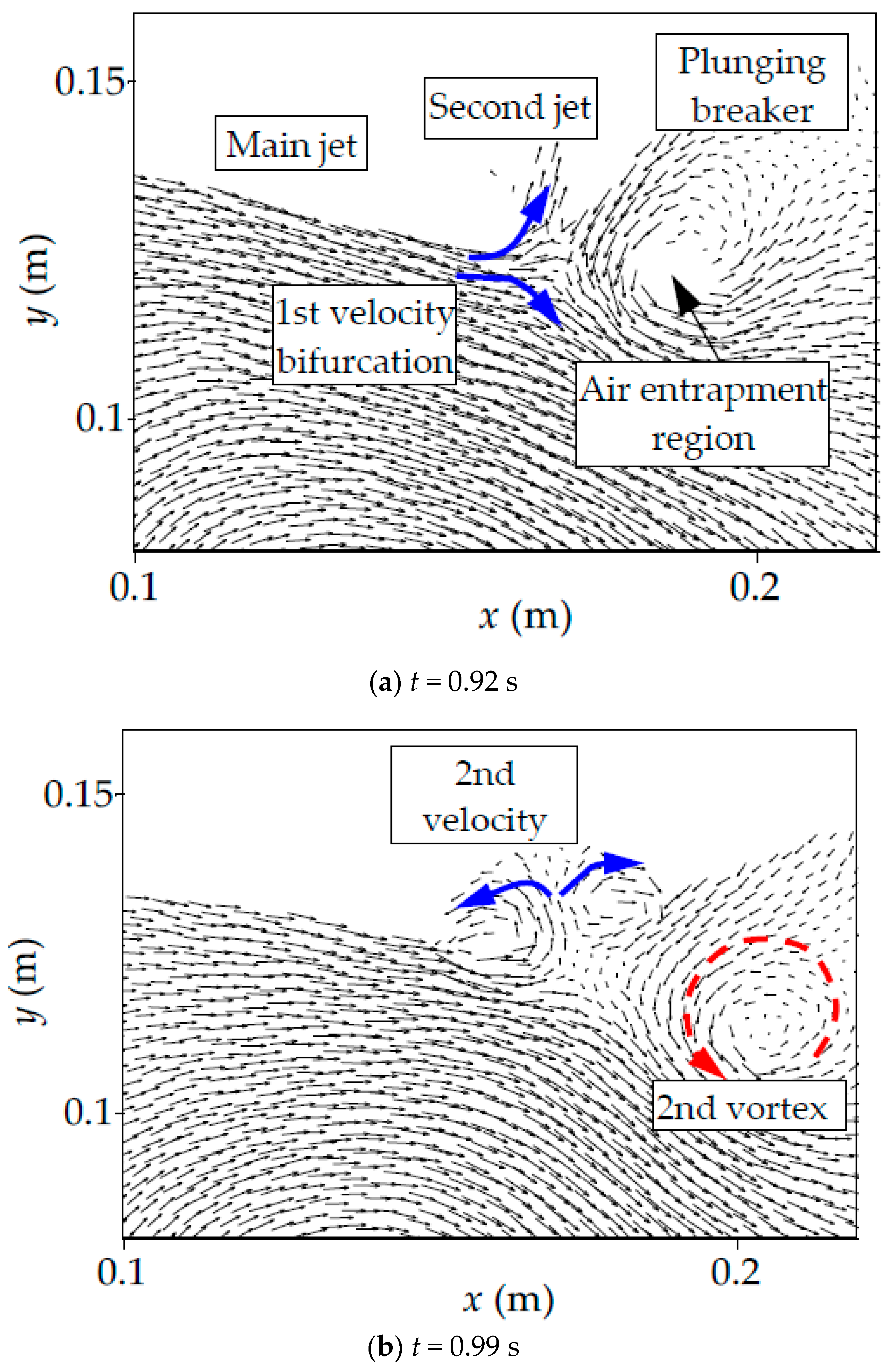 Water Free Full Text Consistent Particle Method Simulation Of Solitary Wave Interaction With