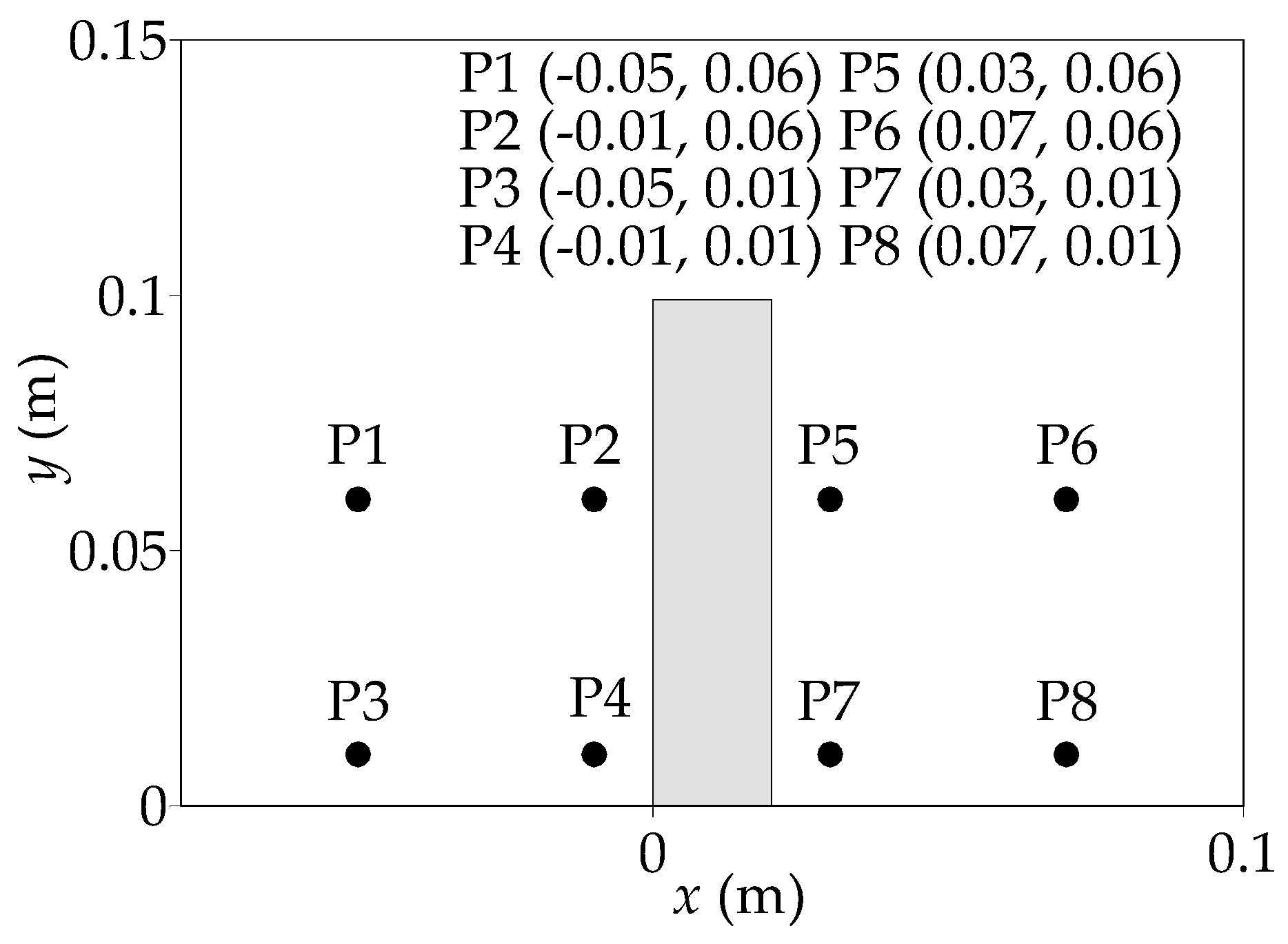 Water Free Full Text Consistent Particle Method Simulation Of Solitary Wave Interaction With