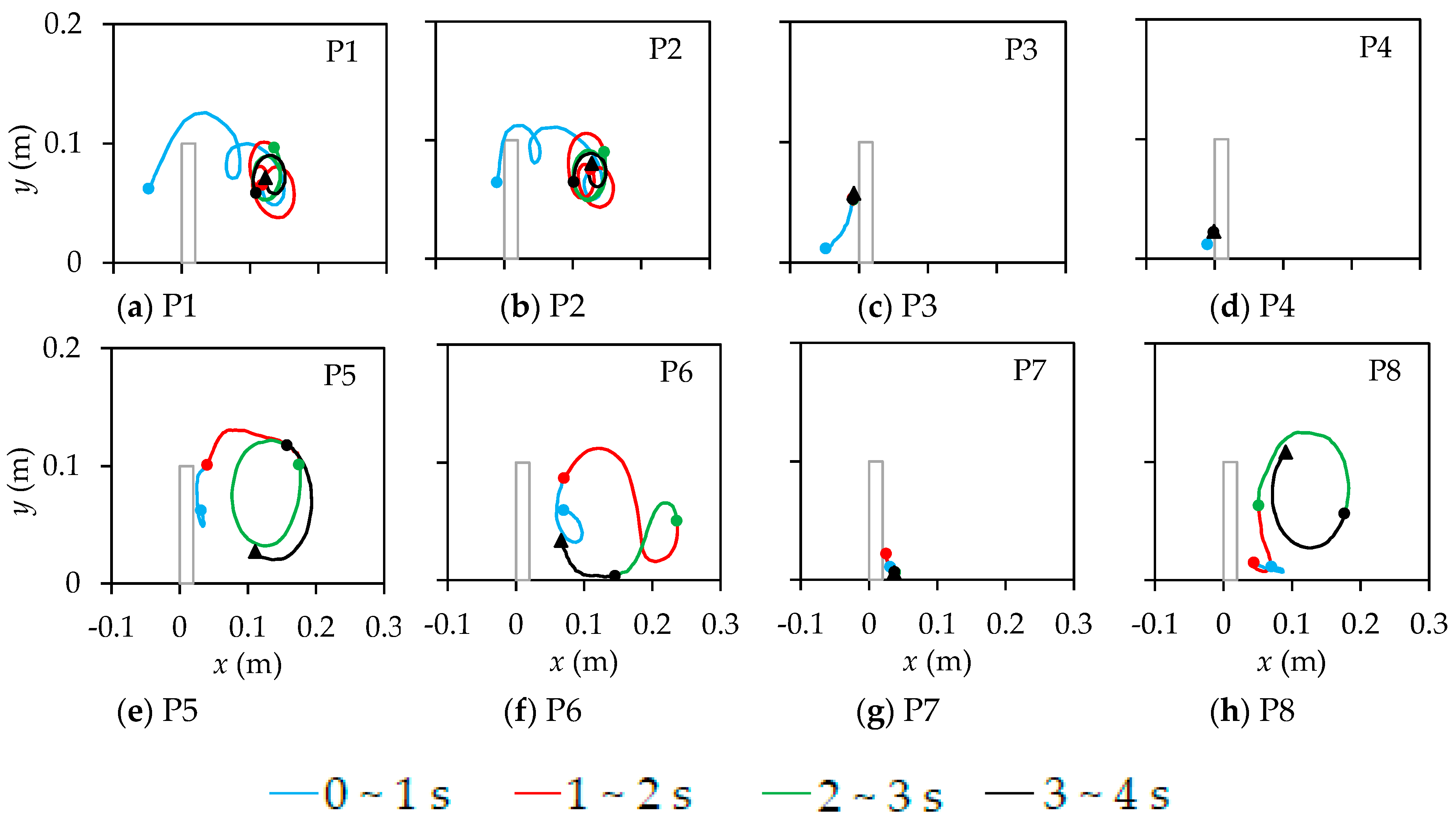 Water Free Full Text Consistent Particle Method Simulation Of Solitary Wave Interaction With