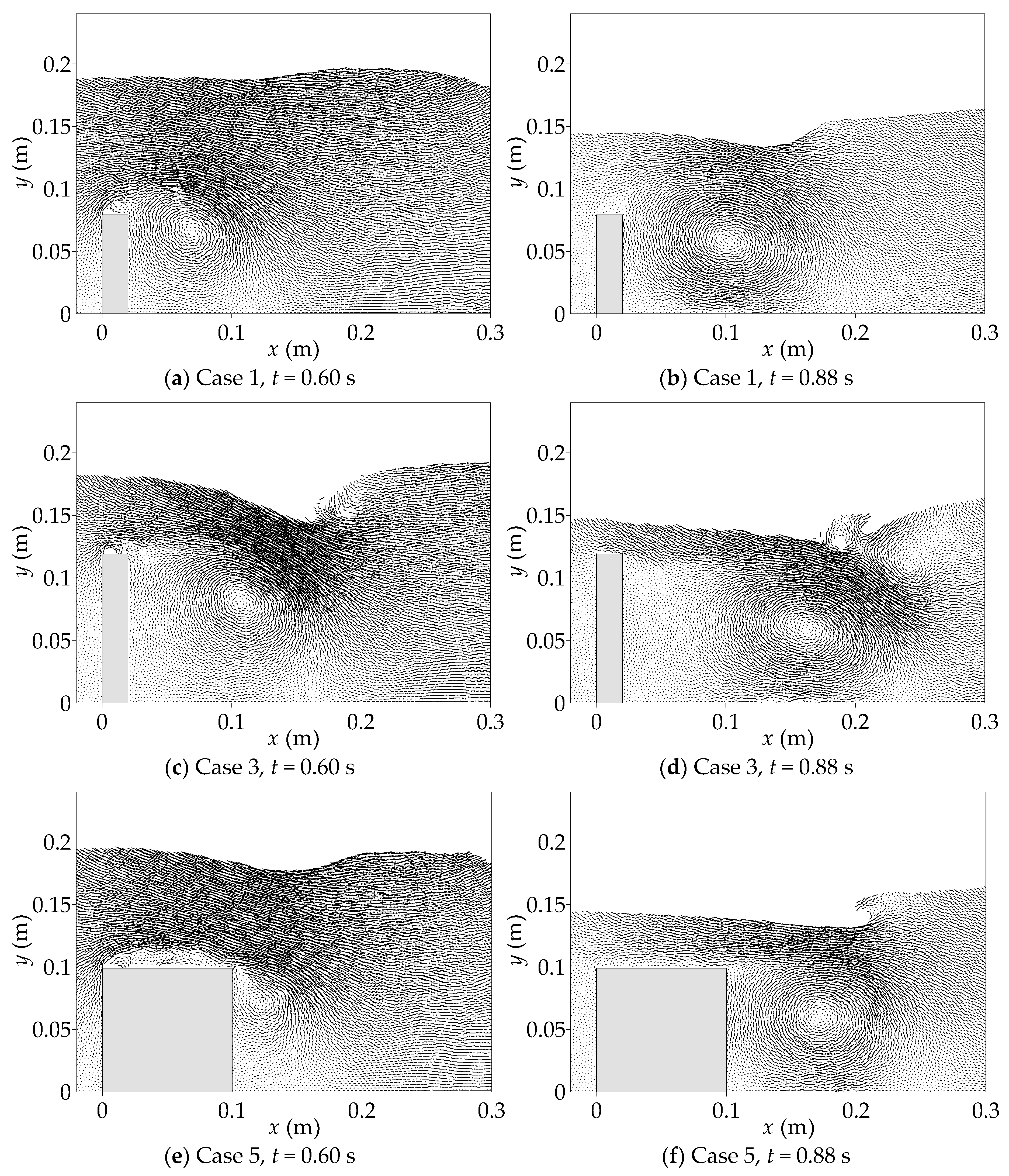 Water Free Full Text Consistent Particle Method Simulation Of Solitary Wave Interaction With